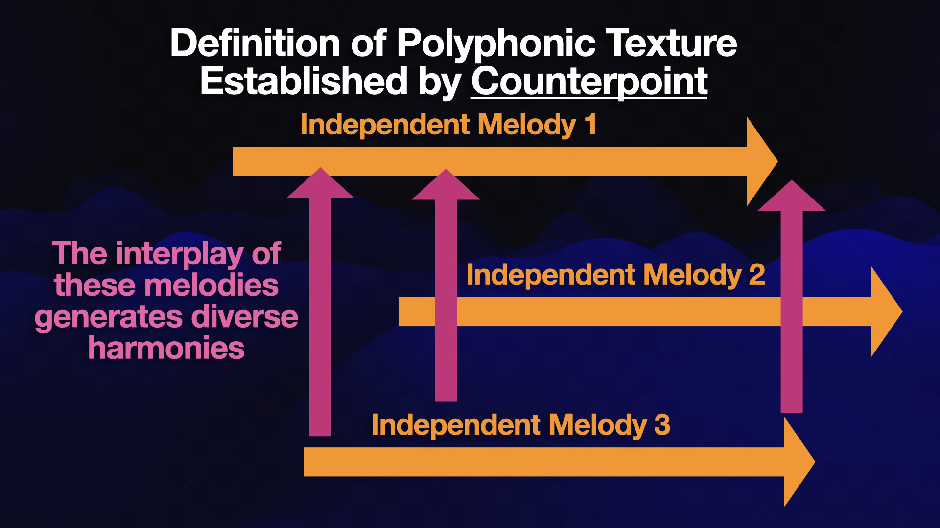 18th-Century Counterpoint_Week 1 – Yi-De Chen, Composer