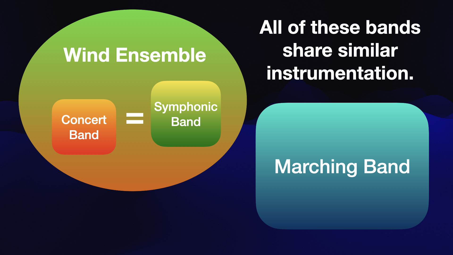 Band Arranging_Week 1 – Yi-De Chen, Composer